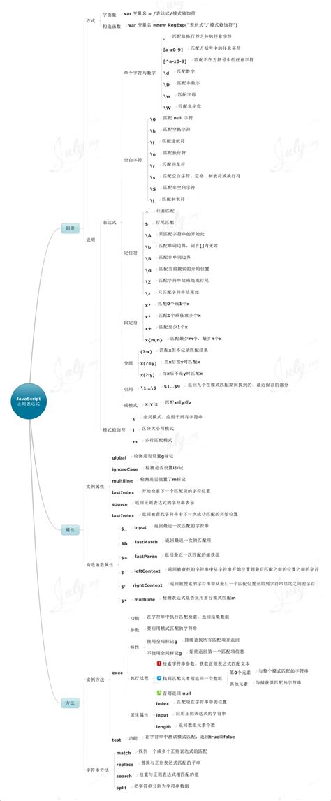 Javascript零基础入门javascript初学者书籍 Csdn博客