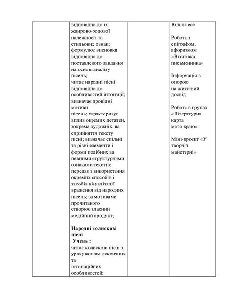 Індивідуальний навчальний план з української літератури для учнів з ООП 6 клас Інші