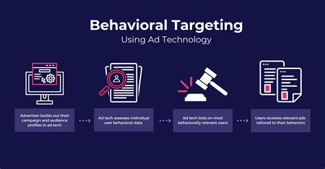 Behavioral Targeting Vs Contextual A Deep Dive Comparison Pathlabs