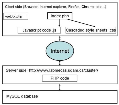 Cluster Application Software Architecture Download Scientific Diagram