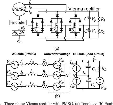 Figure 1 From A Lookup Table Model Predictive Direct Torque Control Of Permanent Magnet