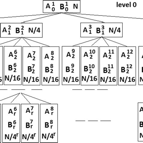 The Forward And Inverse 2d Dwt With Two Decomposition Levels From 15 Download Scientific