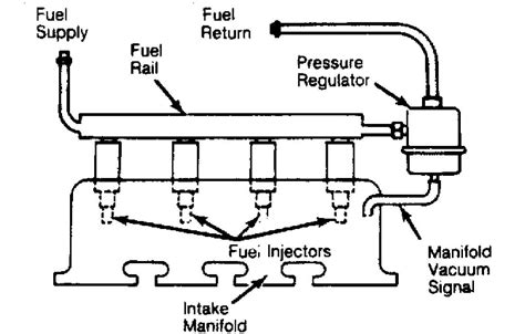 What Is A Multi Point Fuel Injection System At Ella Hogarth Blog