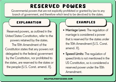 Reserved Powers Examples In State Governance