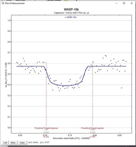 Wasp 10b And 11b Exoplanet Transit Light Curves Rtelescopes