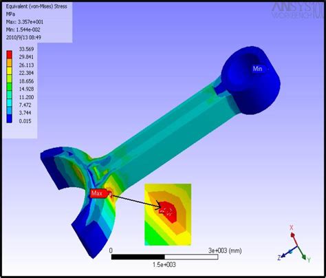 Figure 2 From Stress Analysis Of Connecting Rod Of Tractor With Weight Optimization Semantic