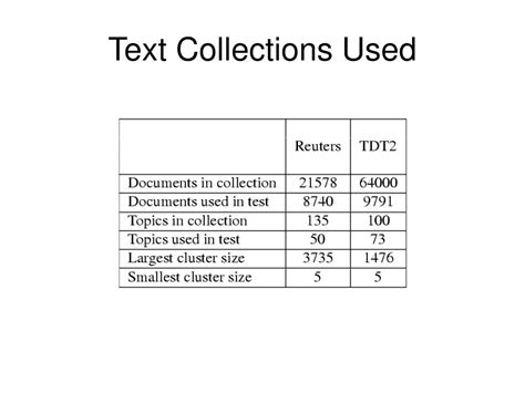 Ppt A Clustering Method Based On Nonnegative Matrix Factorization For Text Mining Powerpoint