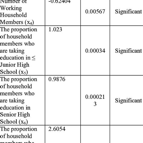 multiple tobit regression model download scientific diagram