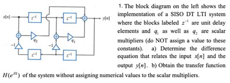 Solved 1 1 The Block Diagram On The Left Shows The Chegg Com