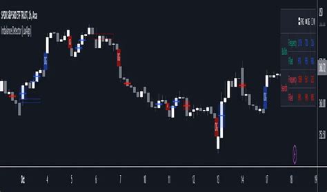 Imbalance Detector Luxalgo — Indicator By Luxalgo — Tradingview