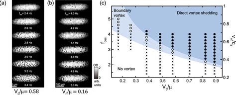 Vortex Generation By Oscillating A Penetrable Obstacle In The Trapped Download Scientific