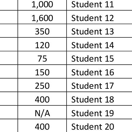 Generator Peak Output Voltage Results Babe Built Generator