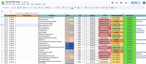 Jasa Virtual Assitant