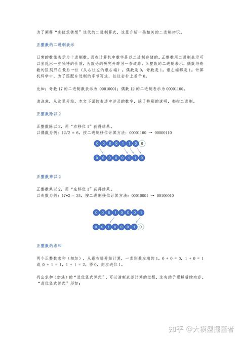 collatz 猜想（克拉茨猜想，考拉茨猜想，3x 1猜想，角谷猜想）的证明，超越陶哲轩，奖金一个亿！ 攻破3x 1猜想会得到哪些赏金 csdn博客