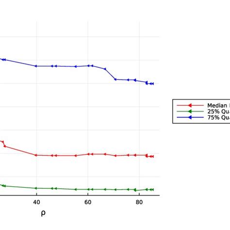 Sensitivity Curves For ρ With Rf Hyt Download Scientific Diagram
