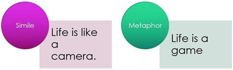 Analogy Vs Metaphor