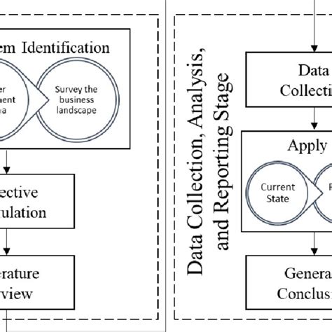 Current State Map Process Data Download Scientific Diagram