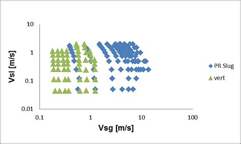 Shows The Comparison Between The Vertical And Pipeline Riser System