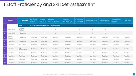 Proficiency And Skill Set Ppt PowerPoint Presentation Complete Deck With Slides