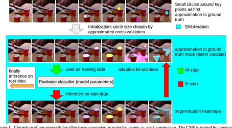 Figure 1 From Adaptive Binarization For Weakly Supervised Affordance Segmentation Semantic Scholar