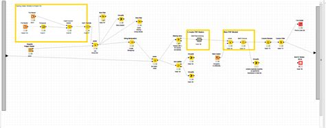 knime designing and handling millions of meta nodes knime analytics platform knime