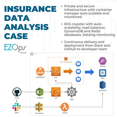 Ezops Cloud On Linkedin Ezopscloud Devops Cloud Case Data Security Infrastructure…