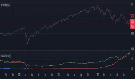 Yield Curve Inversion Indicator By TradeAutomation TradingView