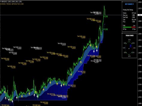 Series Integer Info And Mql Rates ⋆ Top Mt5 Indicators Mq5 Or Ex5 ⋆ Best Metatrader