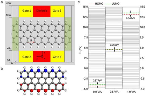 Diagram Of The Spintronic Logic Gate And Electronic Structure Of A