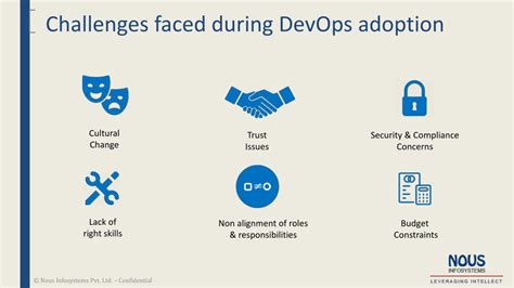 Ppt Webinar Leverage Devops To Accelerate Enterprise Transformation Powerpoint Presentation