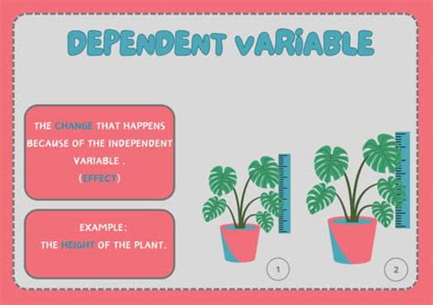 Scientific Variables Posters Independent Dependent And Control