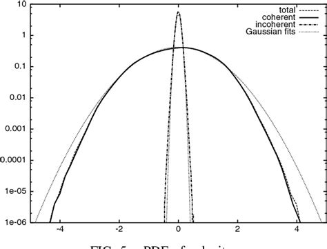 Figure 1 From Coherent Vortex Extraction In 3d Turbulent Flows Using Orthogonal Wavelets
