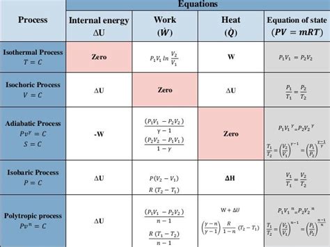Met 211 Introduction Tothermdynamics3 4