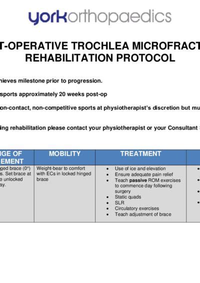 Microfracture Trochlea Protocol 2024 York Orthopaedics