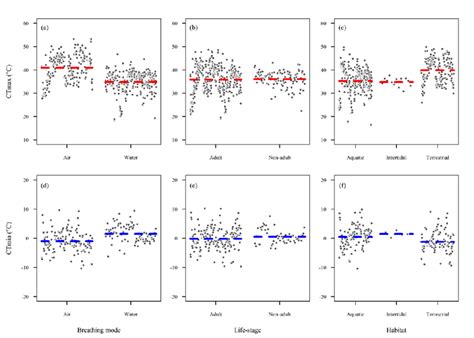 Figure B8 Partial Residuals Plots Showing The Predicted Effects Of Download Scientific Diagram