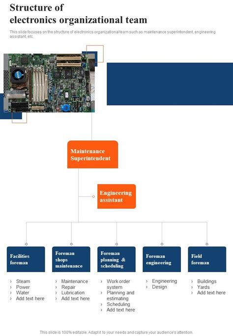 What Are Examples Of Digital Electronics At Margaret Burgin Blog