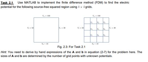Solved Task 21 Use Matlab To Implement The Finite