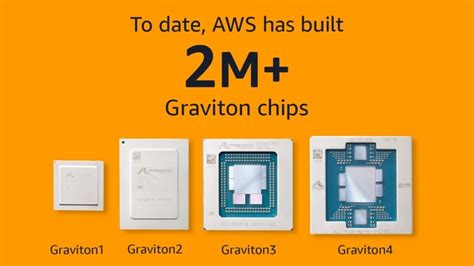 Aws Cloud Computing Chip Graviton4 Is Generally Available
