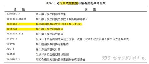 统计分析 之 回归分析[r语言实战第8章学习笔记] 知乎