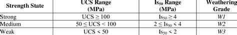 Strength Classification Of Data Sets Download Scientific Diagram