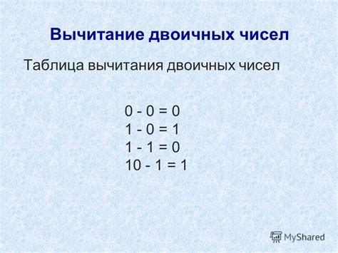 Презентация на тему Привет Сложение и вычитание двоичных чисел