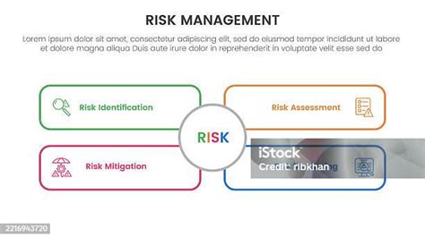 위험 관리 인포 그래픽 4 포인트 스테이지 템플릿 개요 사각형 슬라이드 프리젠 테이션을위한 큰 원 중간이있는 상자 0명에 대한 스톡 벡터 아트 및 기타 이미지 Istock