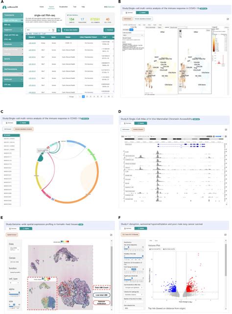 Scmoresdb A Comprehensive Database Of Single Cell Multi Omics Data For