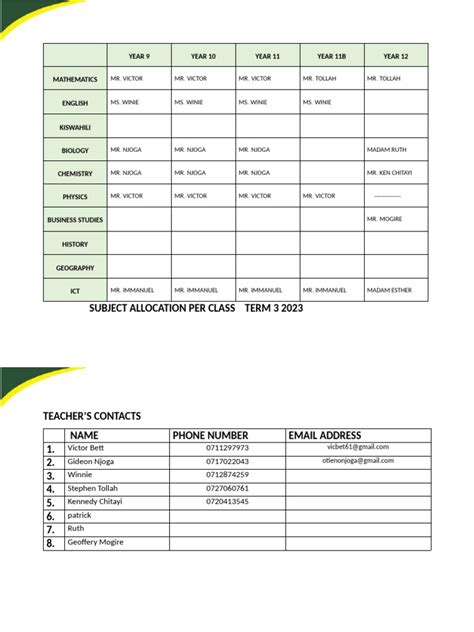 Teacher Sujects Allocation Per Class Pdf