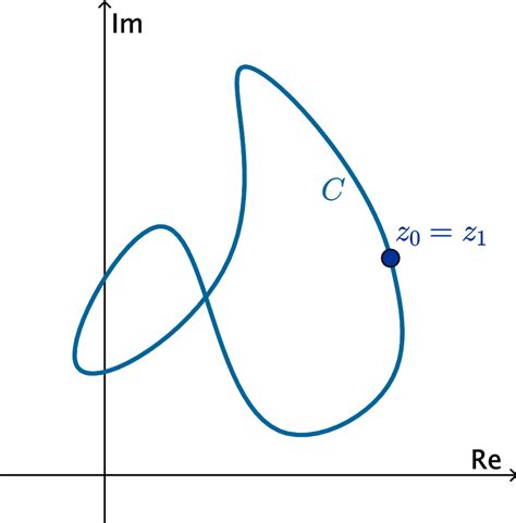 4 1 Curves In The Complex Plane Mathematics Libretexts