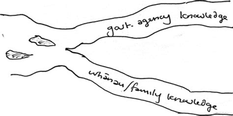 Data Collection Sources And Perspectives Download Scientific Diagram