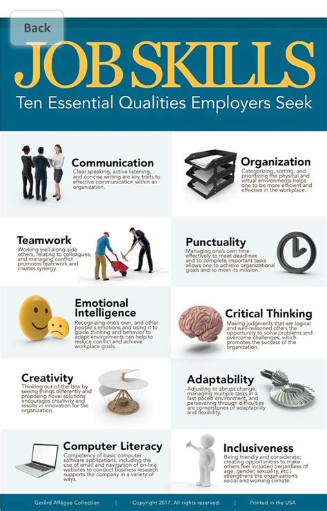 Top Job Skills You Need To Succeed