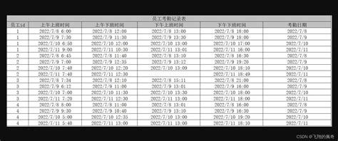 基于spring boot vue elementui的人力资源管理系统【源码 数据库 论文】 人力资源系统 开源 csdn博客