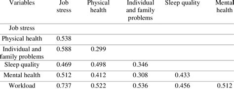 Divergent Validity Matrix Using Htmt Index Method Second Order Structure Download Scientific Divergent Validity Matrix Using Htmt Index Method Second Order Structure Download Scientific