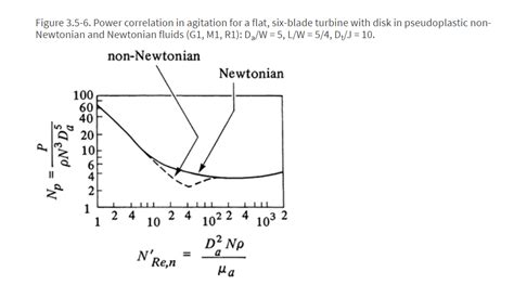 Solved Agitation Of A Non Newtonian Liquid A Pseudoplastic